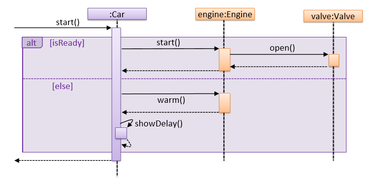 If else Return Statements In Sequence Diagrams Issue 191 Nus cs2103 AY1920S1 forum GitHub
