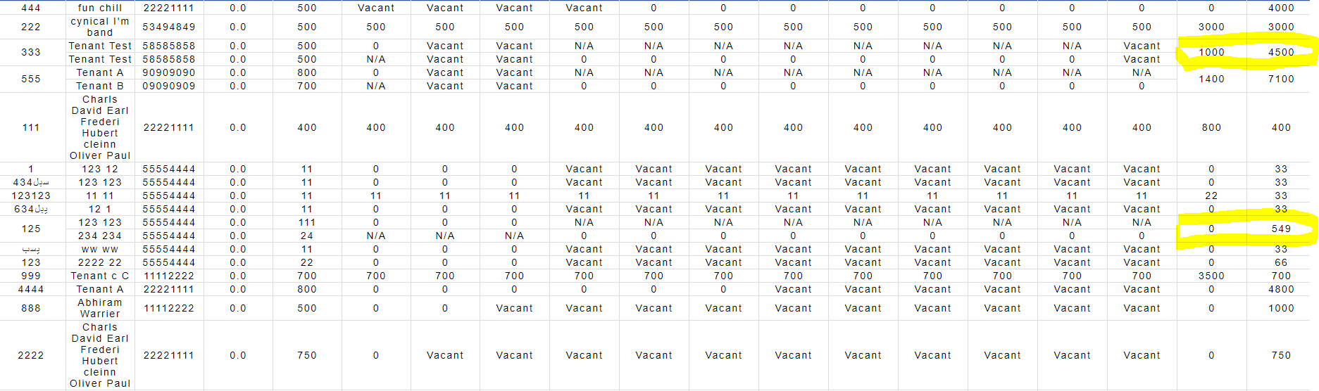 Table Td Separation Is Not Coming After Rows Merge After Converting Html To Pdf Using Dinktopdf