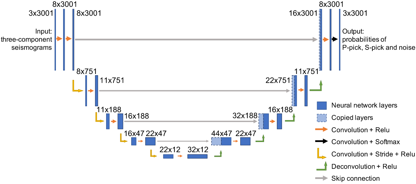 Is the PhaseNet architecture the same with the one in the original ...