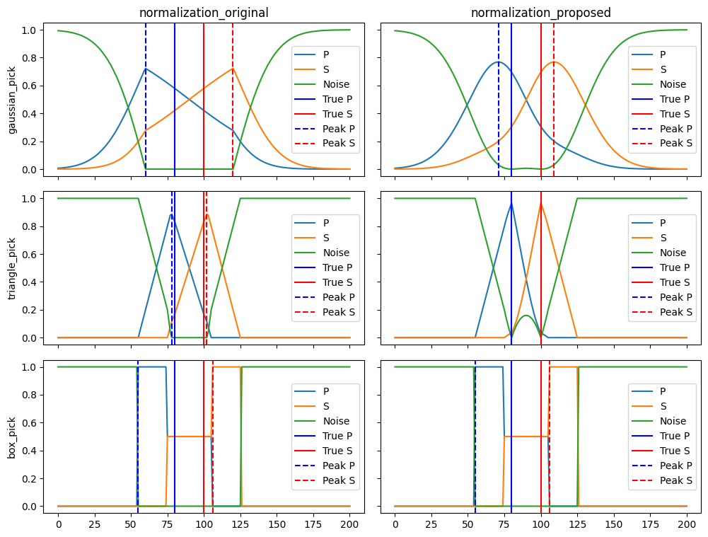 P and S labels affect each other when they are close · Issue #221 ...