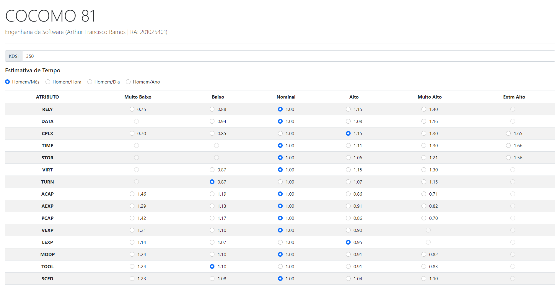 Imagens (COCOMO 81) · Issue #1 · af-ramos/engenhariaSoftware · GitHub