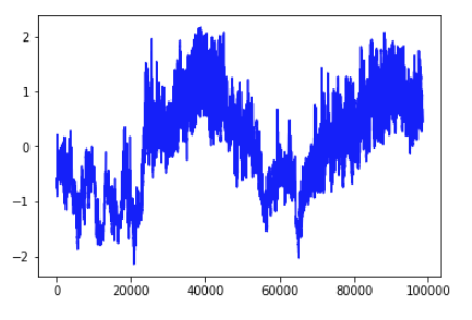 How to actually get the Temperature prediction - weather example ...