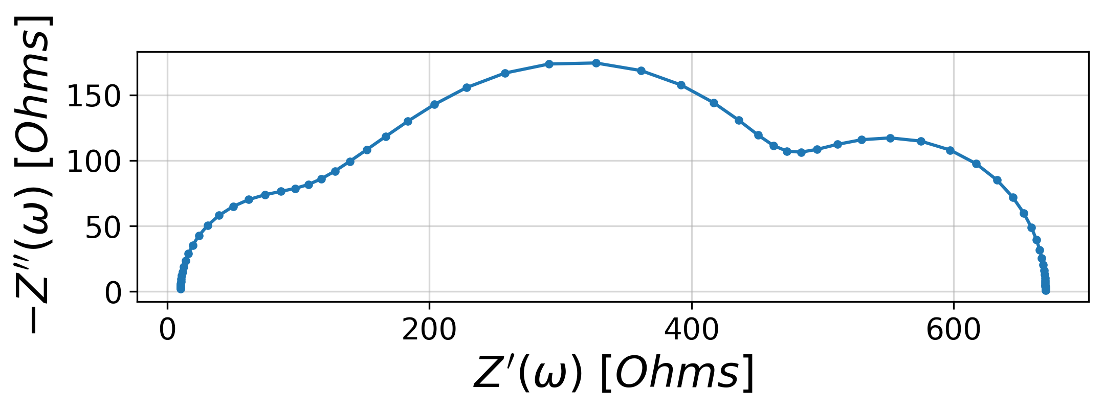 linKK not working as intended[BUG] · Issue #69 · ECSHackWeek/impedance.py · GitHub