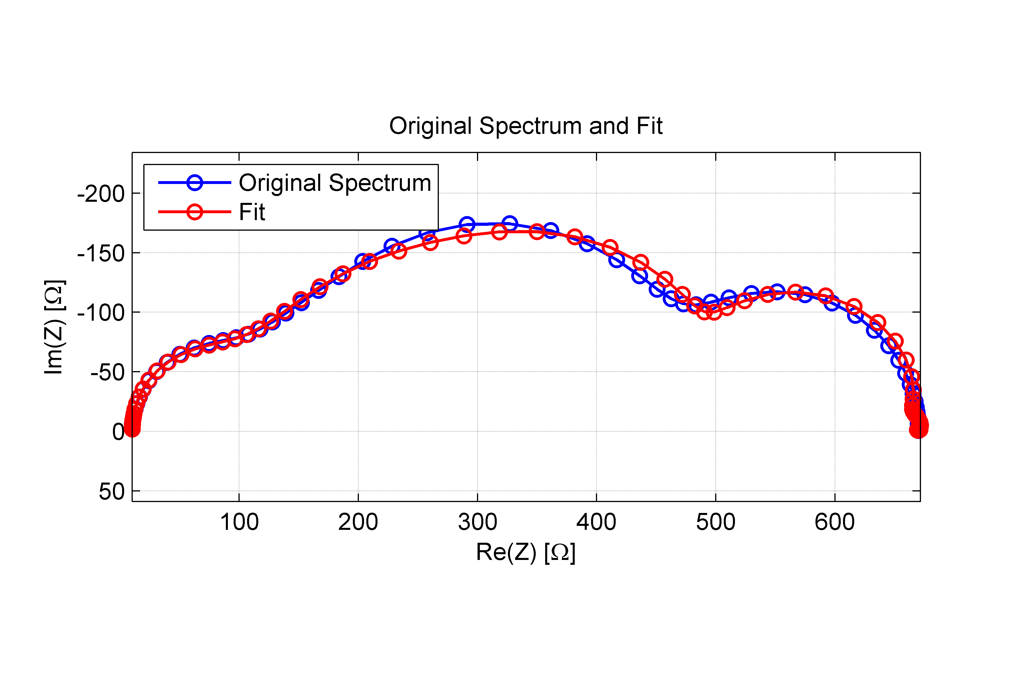 linKK not working as intended[BUG] · Issue #69 · ECSHackWeek/impedance.py · GitHub