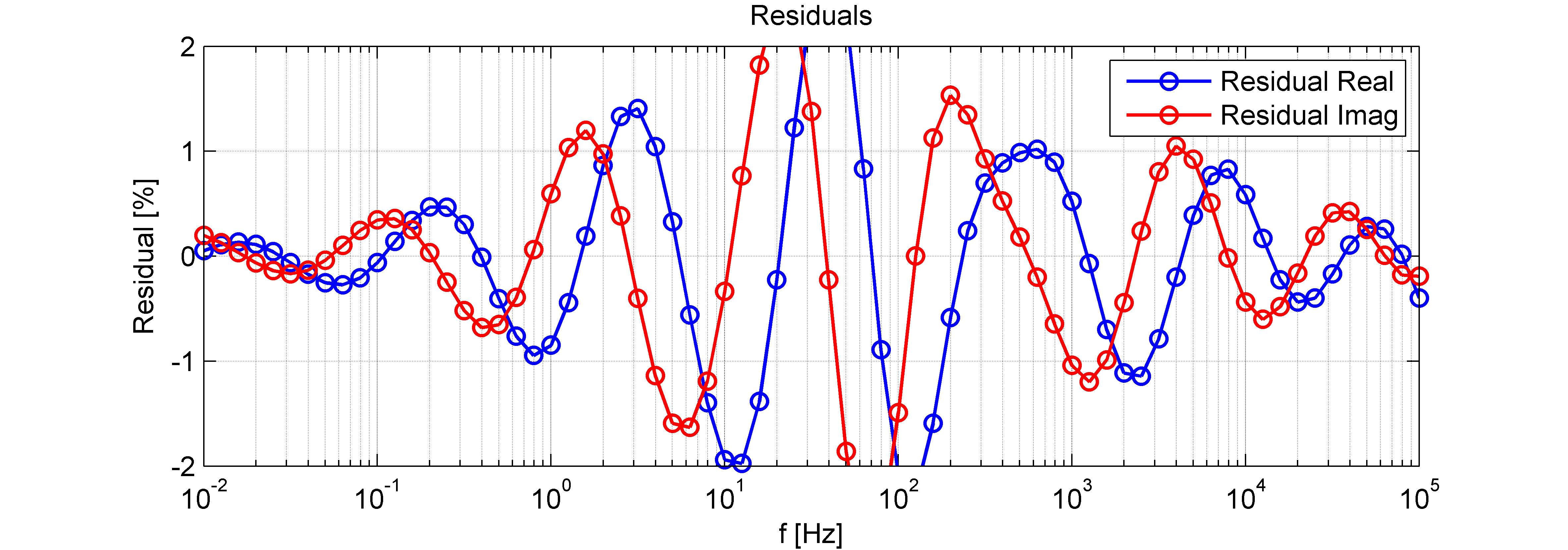 linKK not working as intended[BUG] · Issue #69 · ECSHackWeek/impedance.py · GitHub