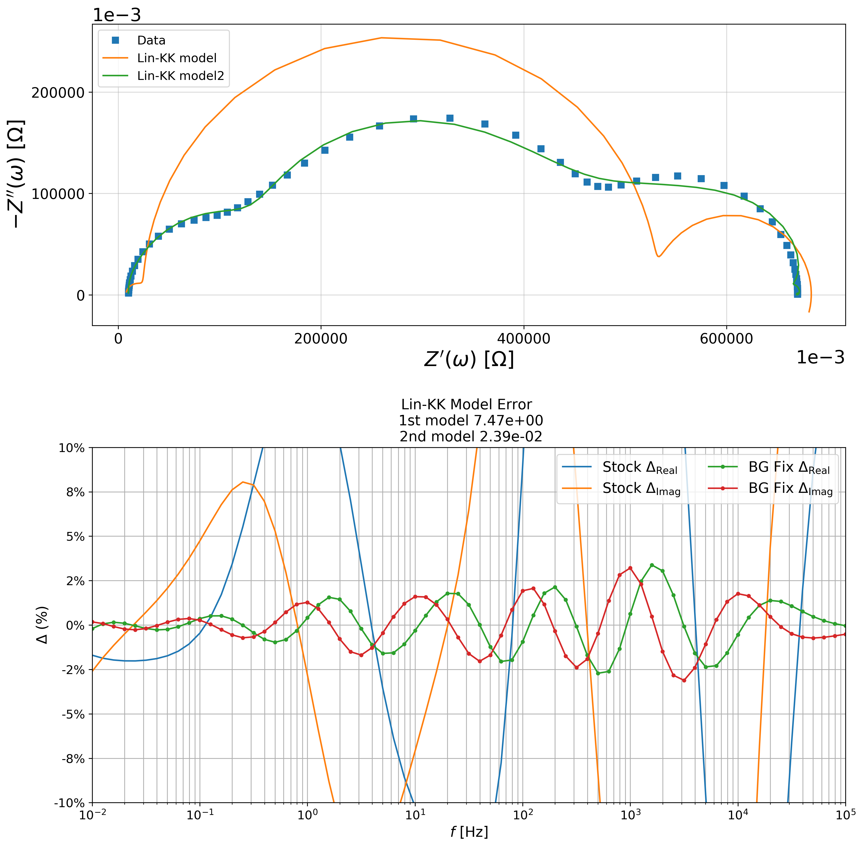 linKK not working as intended[BUG] · Issue #69 · ECSHackWeek/impedance.py · GitHub