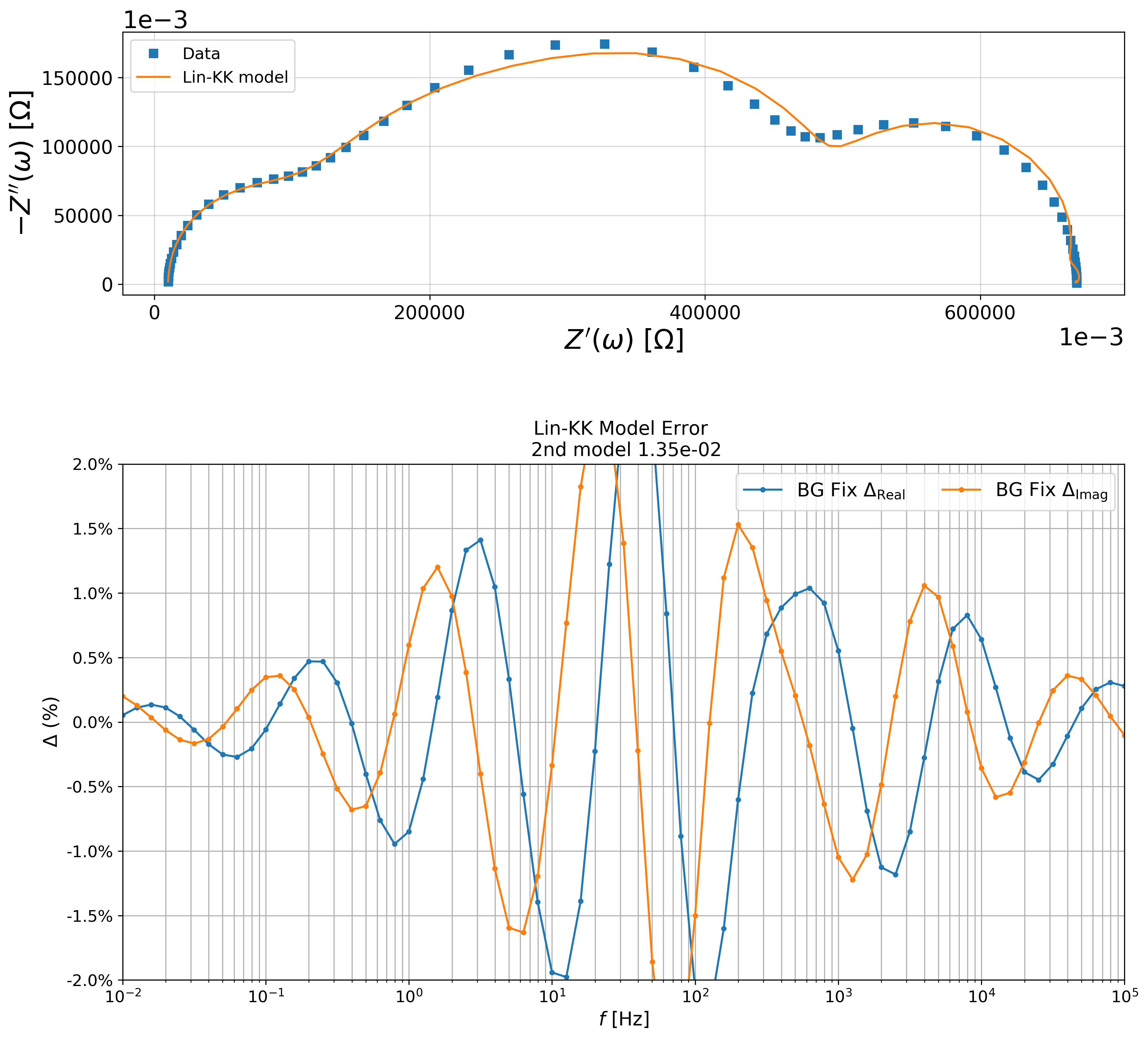 linKK not working as intended[BUG] · Issue #69 · ECSHackWeek/impedance.py · GitHub