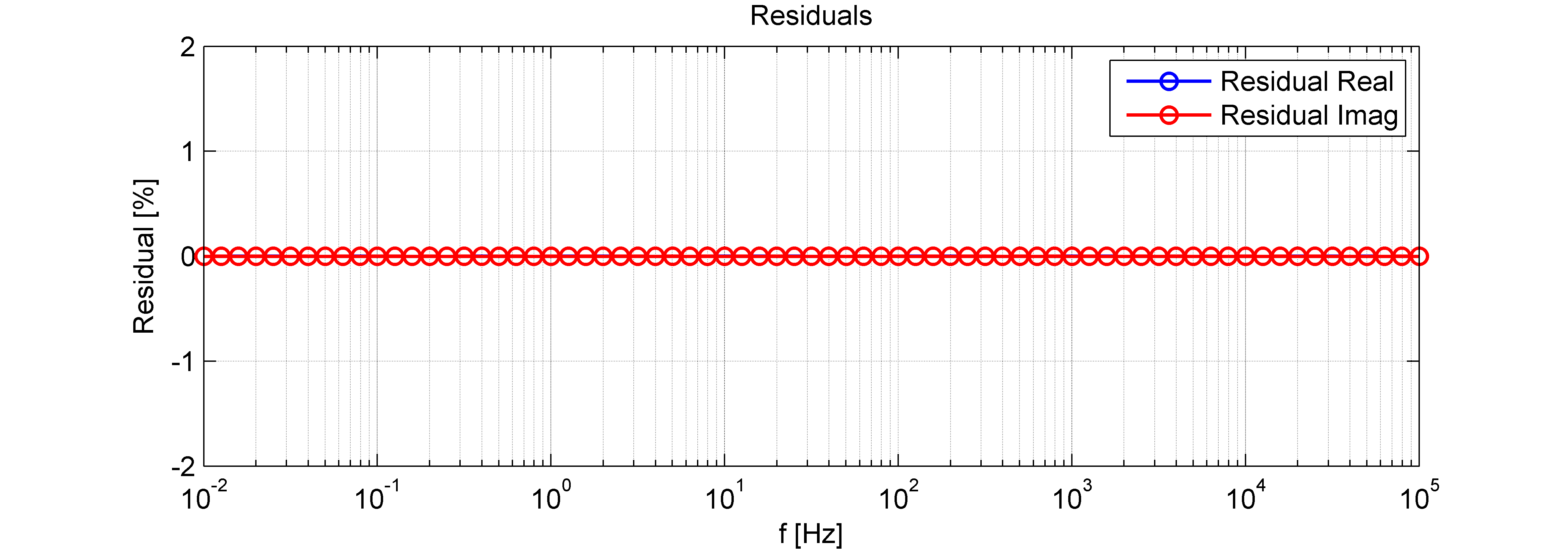 linKK not working as intended[BUG] · Issue #69 · ECSHackWeek/impedance.py · GitHub