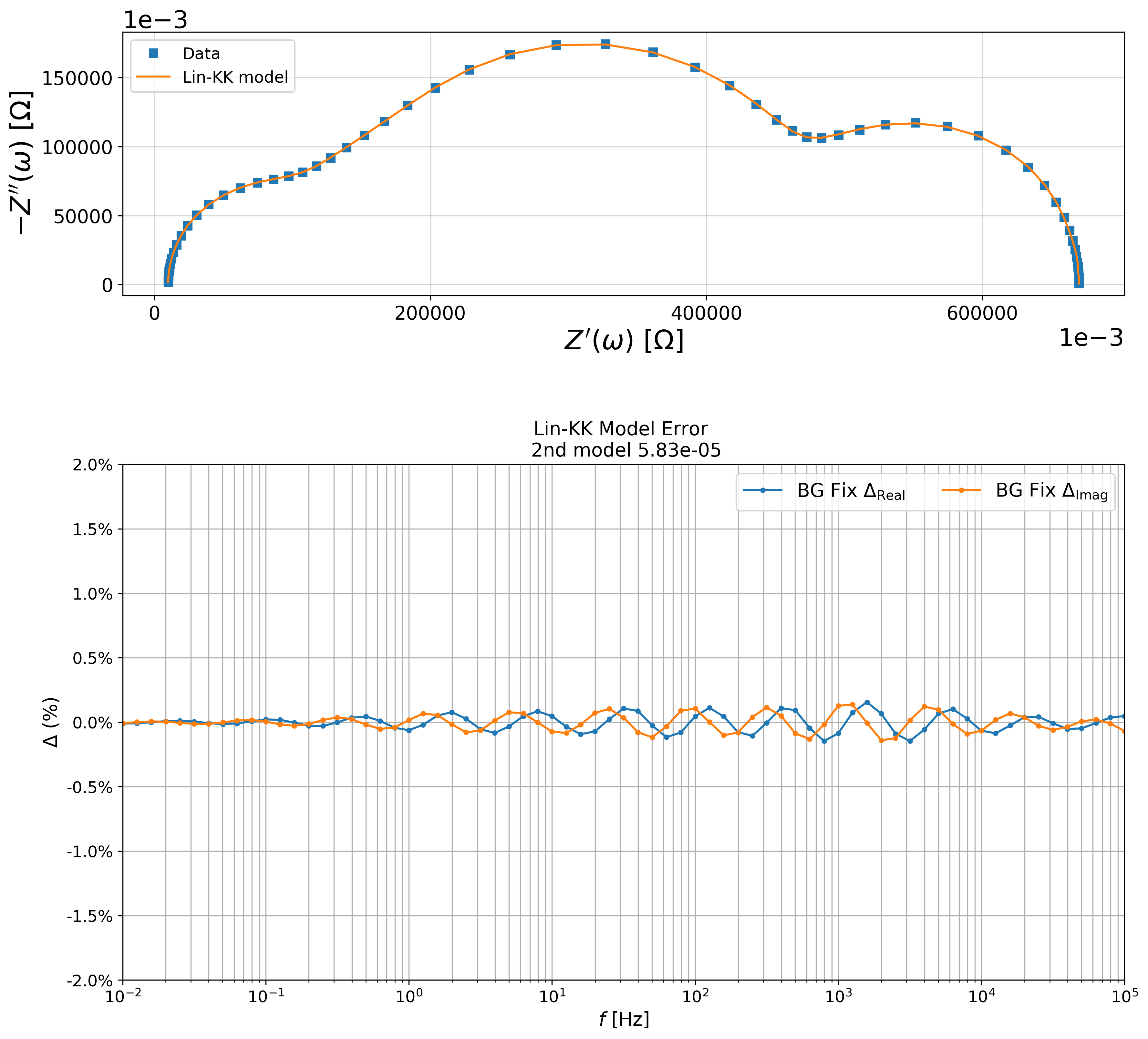 linKK not working as intended[BUG] · Issue #69 · ECSHackWeek/impedance.py · GitHub