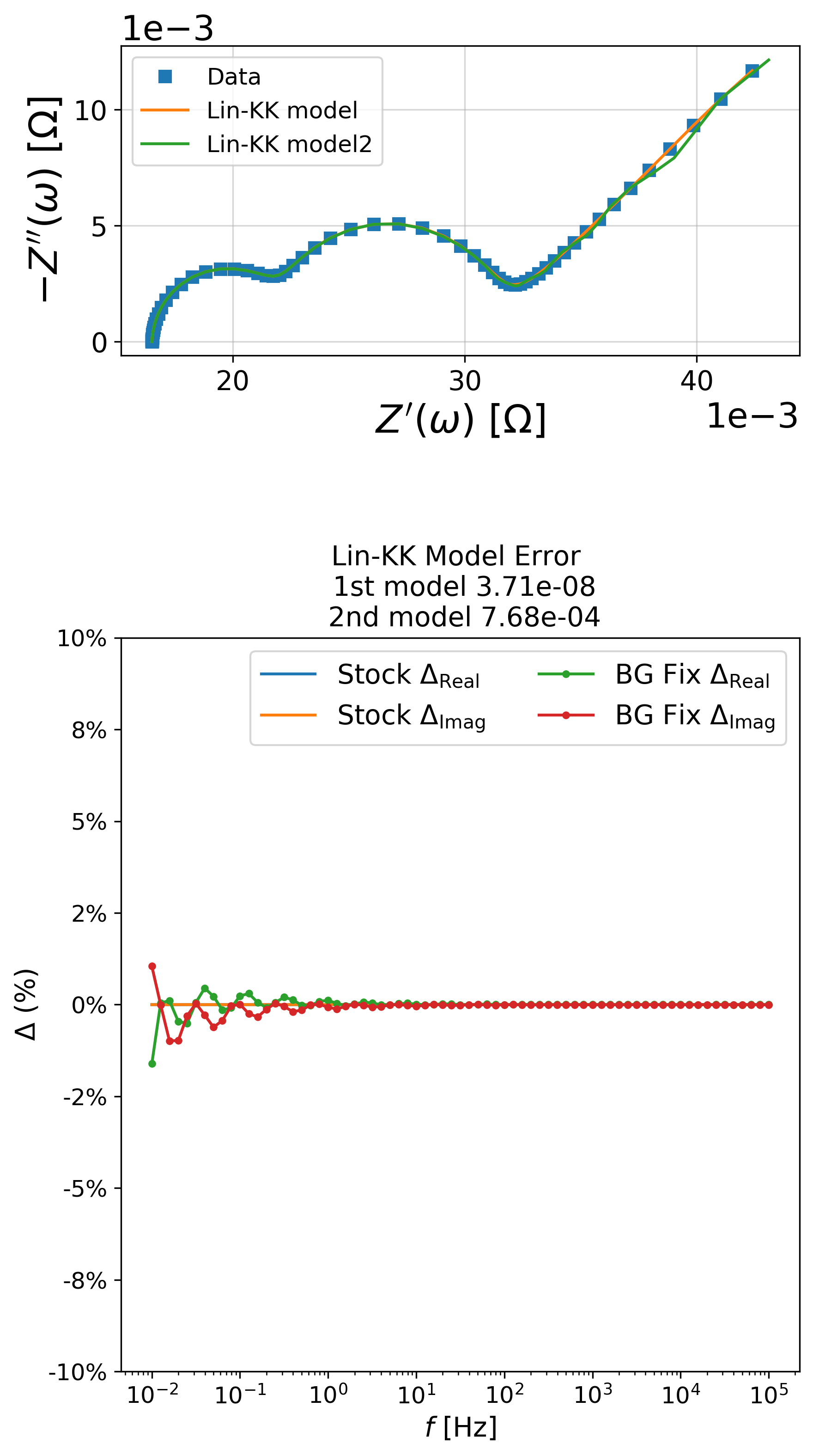 linKK not working as intended[BUG] · Issue #69 · ECSHackWeek/impedance.py · GitHub