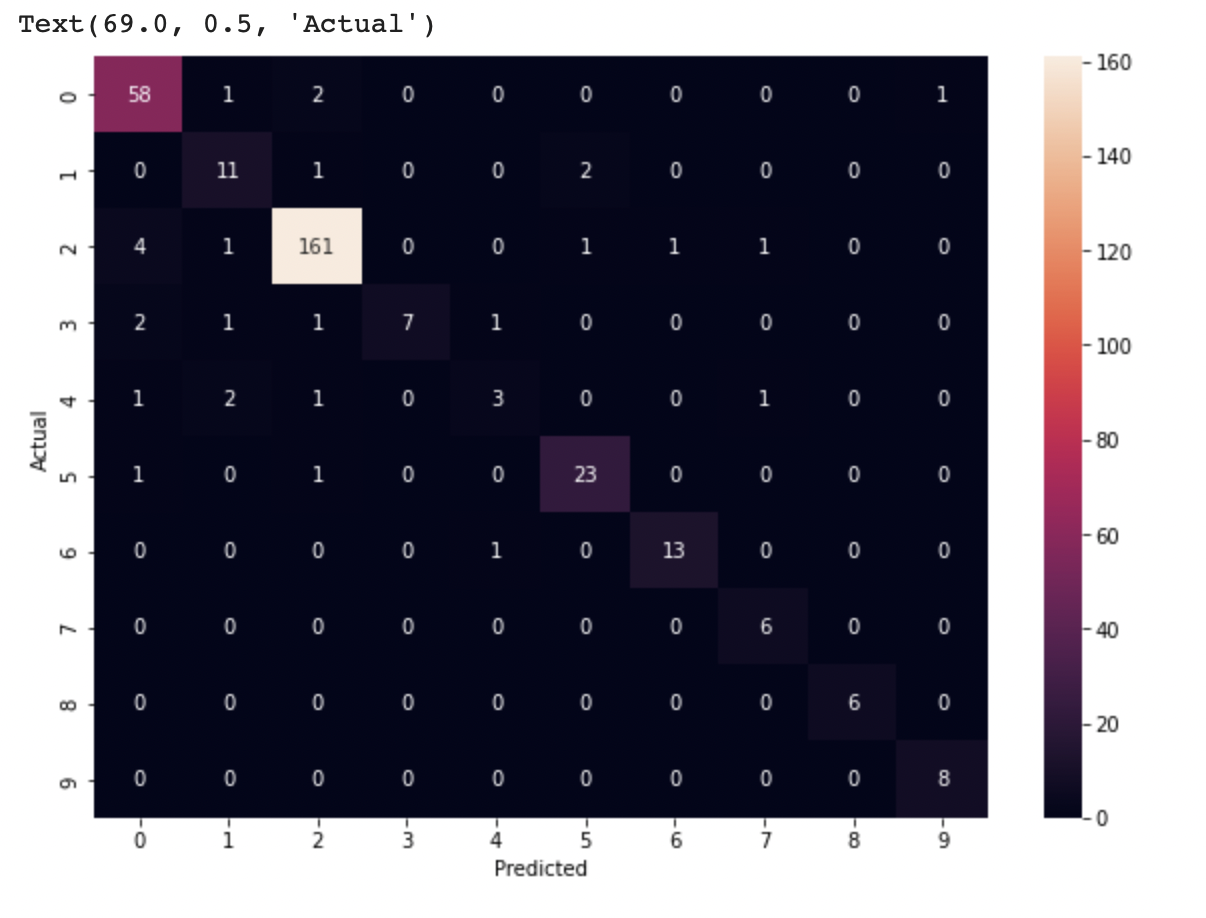 GitHub - utkarshnsr/Traffic-Sign-Classification-and-Recognition-