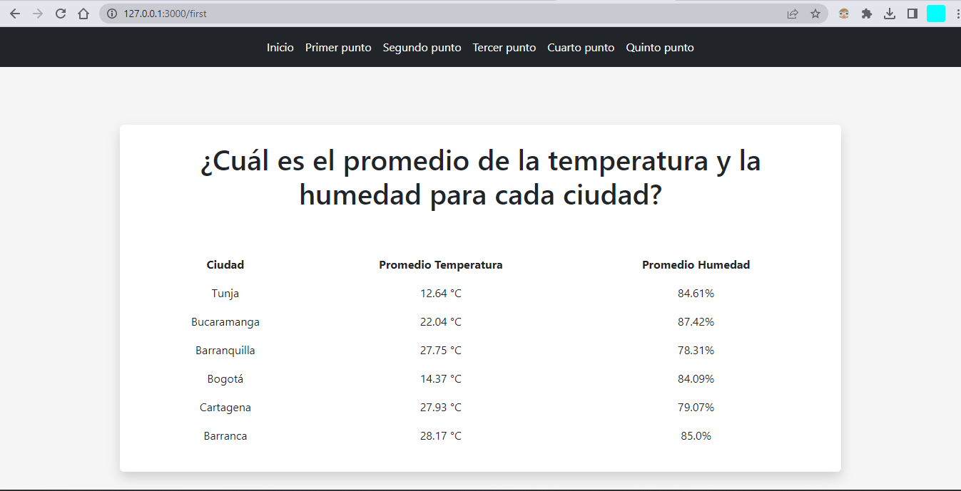 GitHub - espinosadvlpr/flask-weather-visualizer: This repository contains a Python Flask project ...