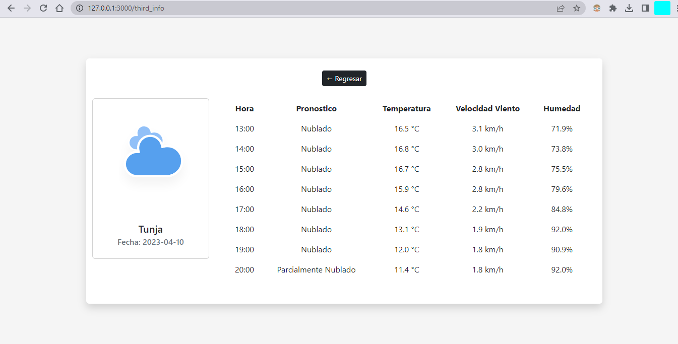 Github Espinosadvlpr Flask Weather Visualizer This Repository Contains A Python Flask Project