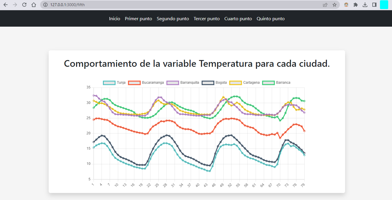 GitHub - espinosadvlpr/flask-weather-visualizer: This repository contains a Python Flask project ...