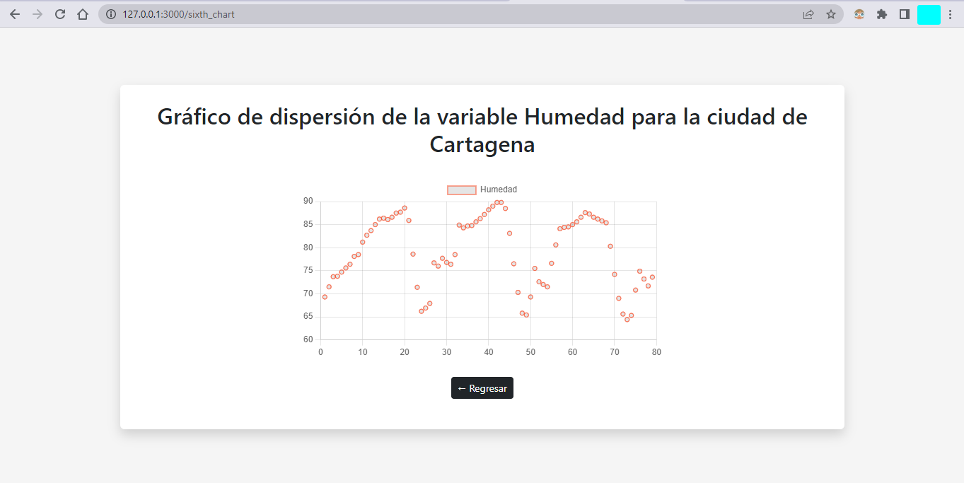 GitHub - espinosadvlpr/flask-weather-visualizer: This repository contains a Python Flask project ...