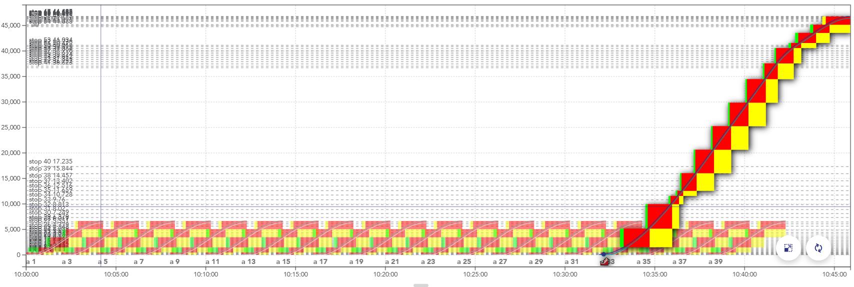 Path projection isn't updated often enough in STDCM tab · Issue #2057 · OpenRailAssociation/osrd ...