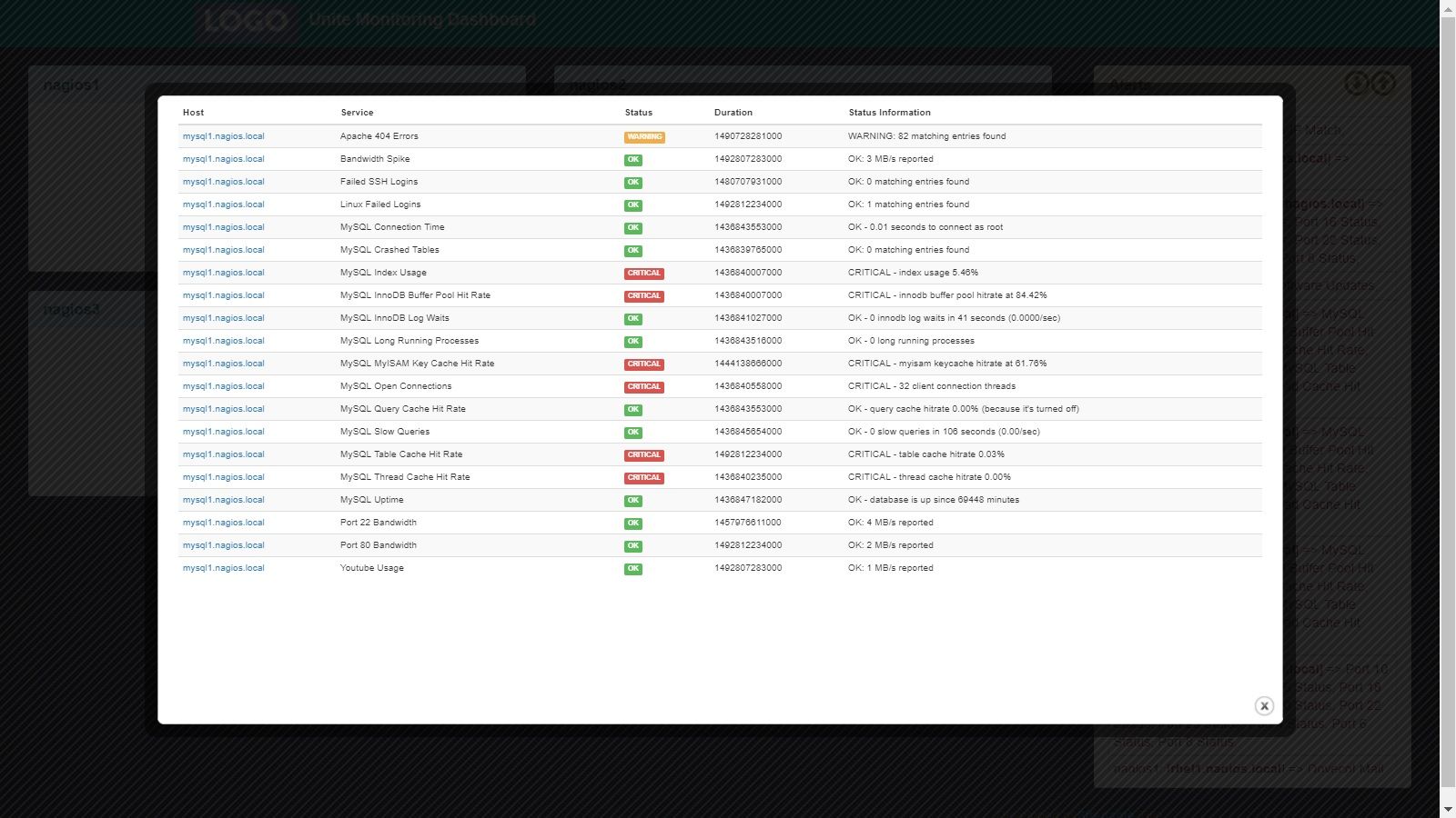 GitHub - venkatsarali/nagios-custom-dashboard-Unite: Unite Dashboard will combine multiple ...