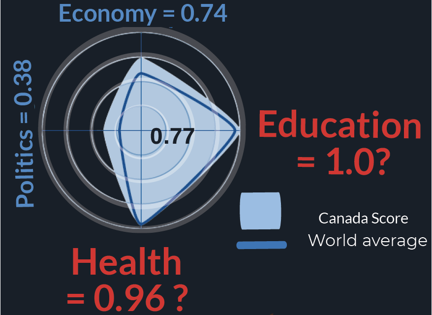 GitHub - nasrineshraghi/DataVisualization_Competition: University of ...