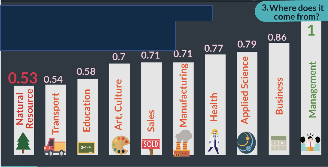 GitHub - nasrineshraghi/DataVisualization_Competition: University of ...