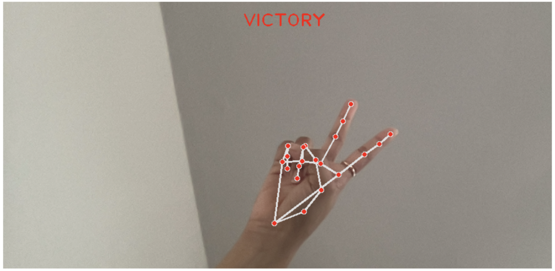 GitHub - aditii02/Hand_gesture_Recognition: Hand Gesture Recognition ...