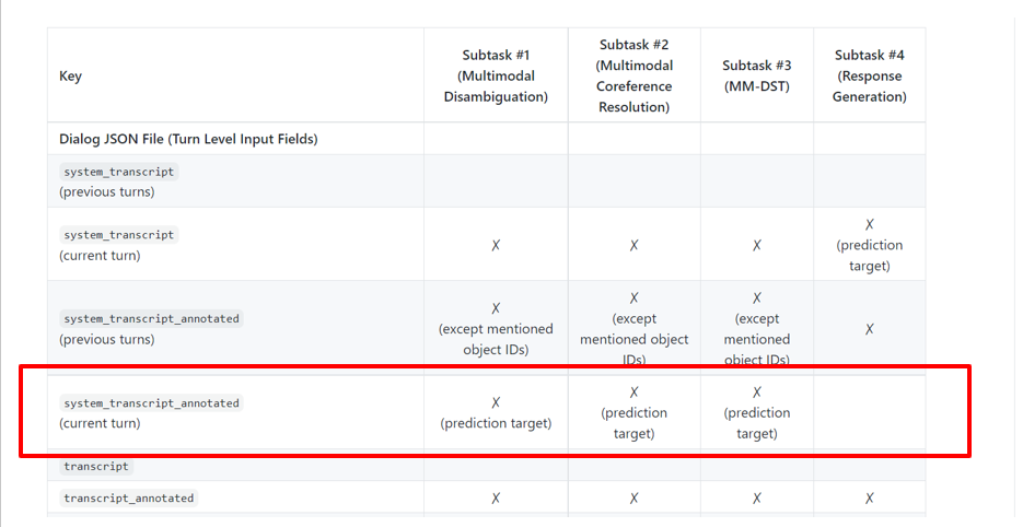 Targets stated in TASK_INPUT.md does not match preprocessing code ...