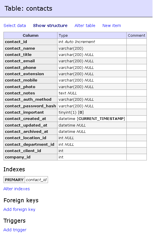 Client contacts table empty · Issue #458 · itflow-org/itflow · GitHub
