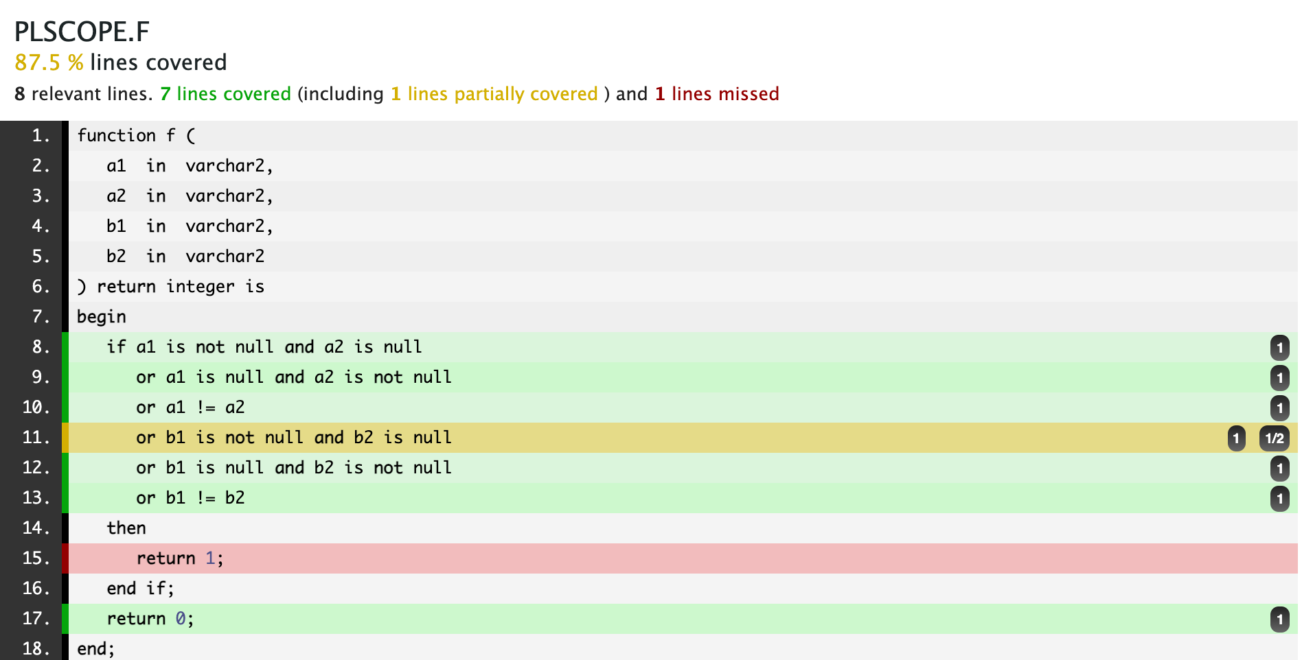 Deviation between dbms_utplsql_code_coverage and html_reporter · Issue #1124 · utPLSQL/utPLSQL ...