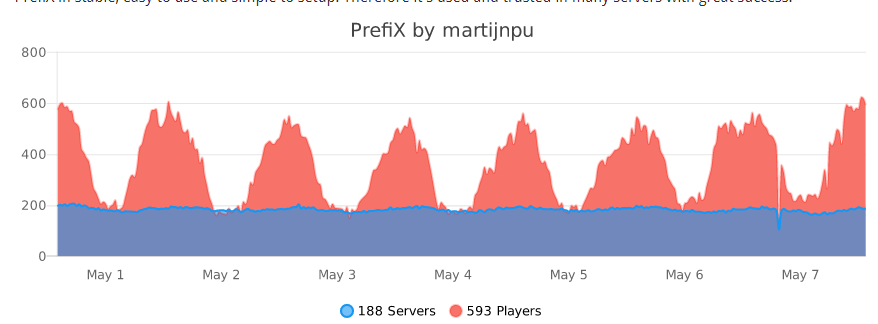 Images Are Not Rendered Anymore · Issue 1226 · Hangarmc Hangar · Github