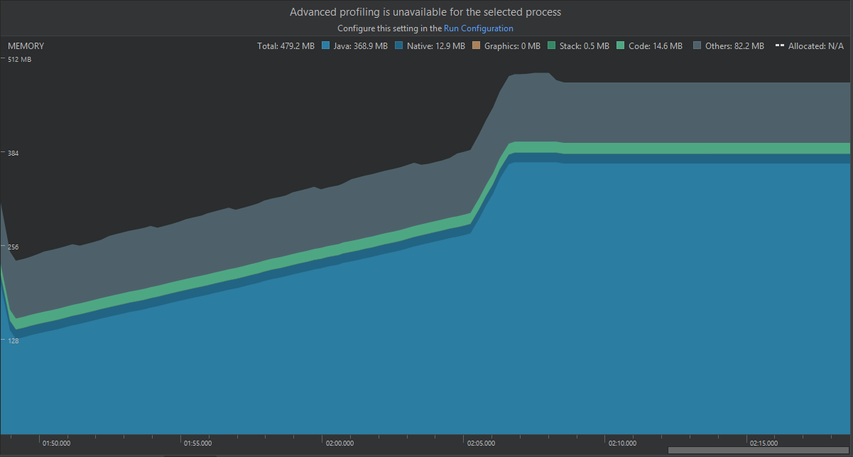 Huge Memory Allocation Whith Large Database · Issue 733 · Objectbox Objectbox Java · Github
