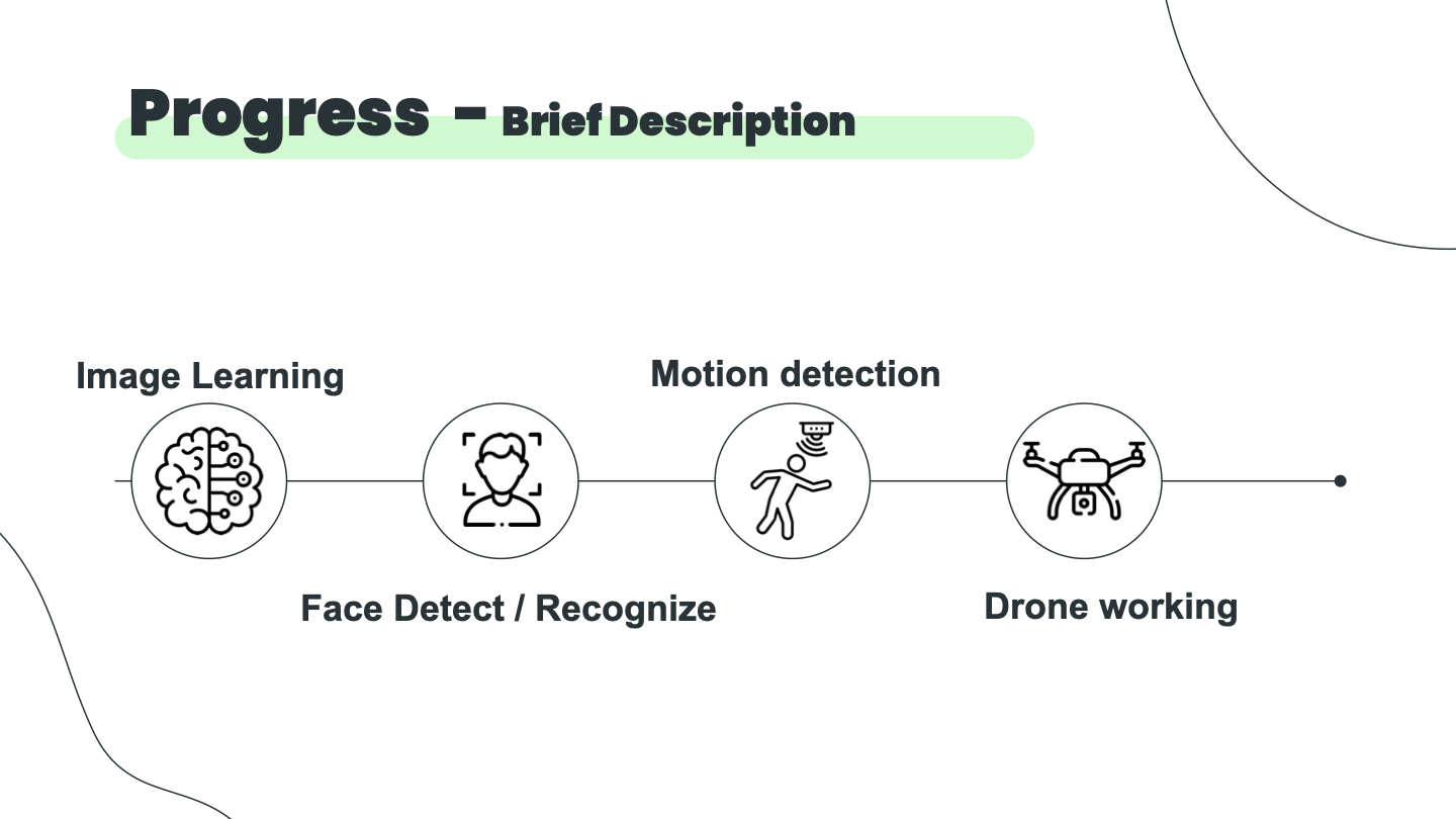 GitHub - lib26/Drone-Image-Processing: Image Processing using OpenCV & Tello TeamProject