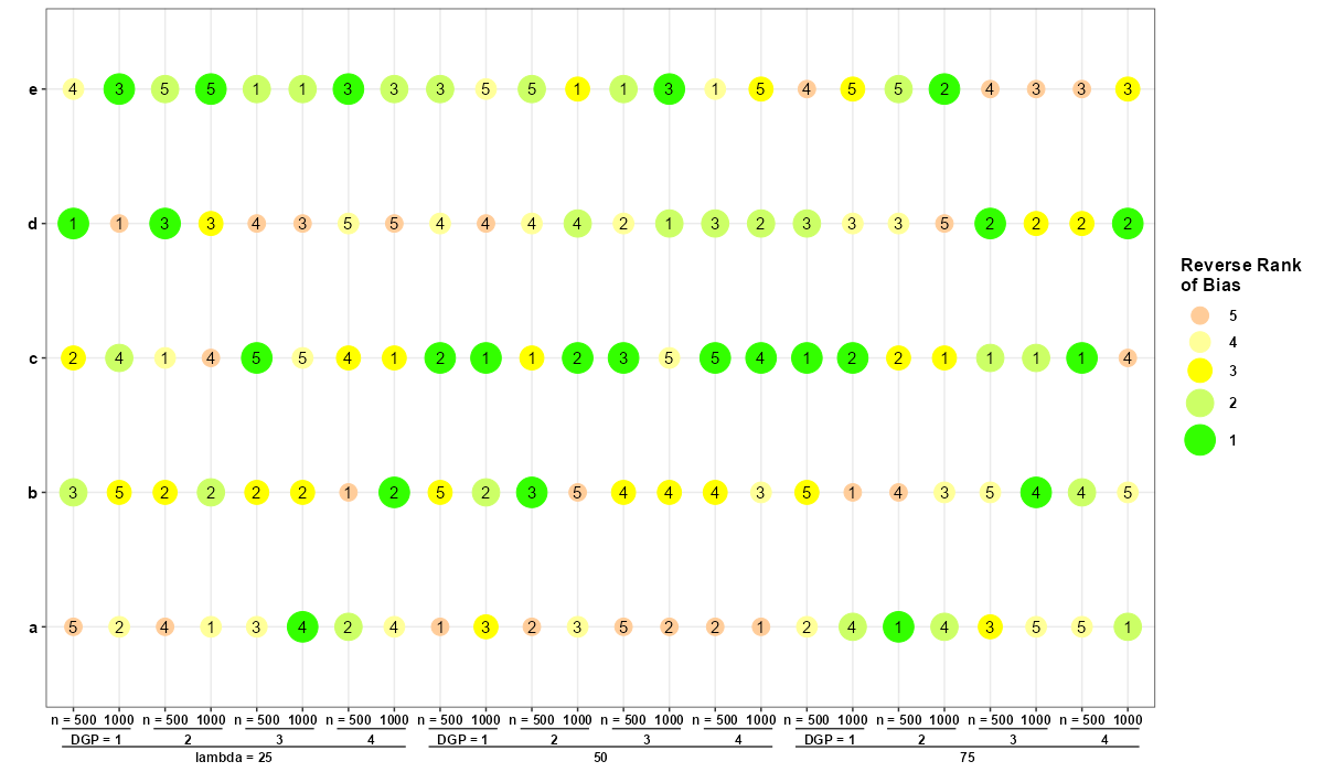 GitHub - nedamhd/simulPlot: An overview plot for Monte Carlo simulation ...