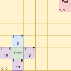 GitHub - NikhilRanaGamedev/MazeGeneration: Generates a random maze and ...