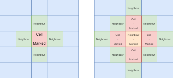 GitHub - NikhilRanaGamedev/CaveGeneration: Cave Generation using ...