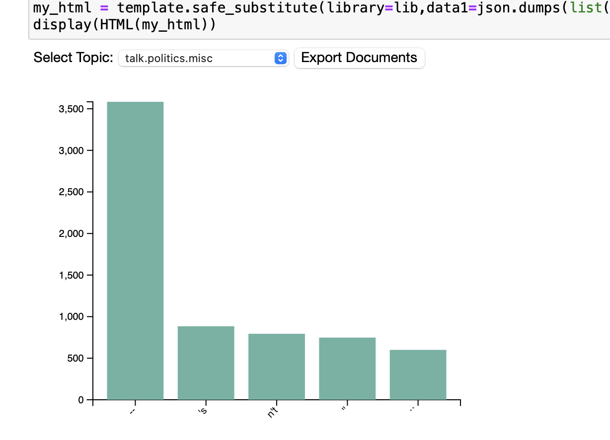 GitHub - tanmayasang/20Newgroups-Visualization: Visualized the 20 Newsgroups dataset and drew ...