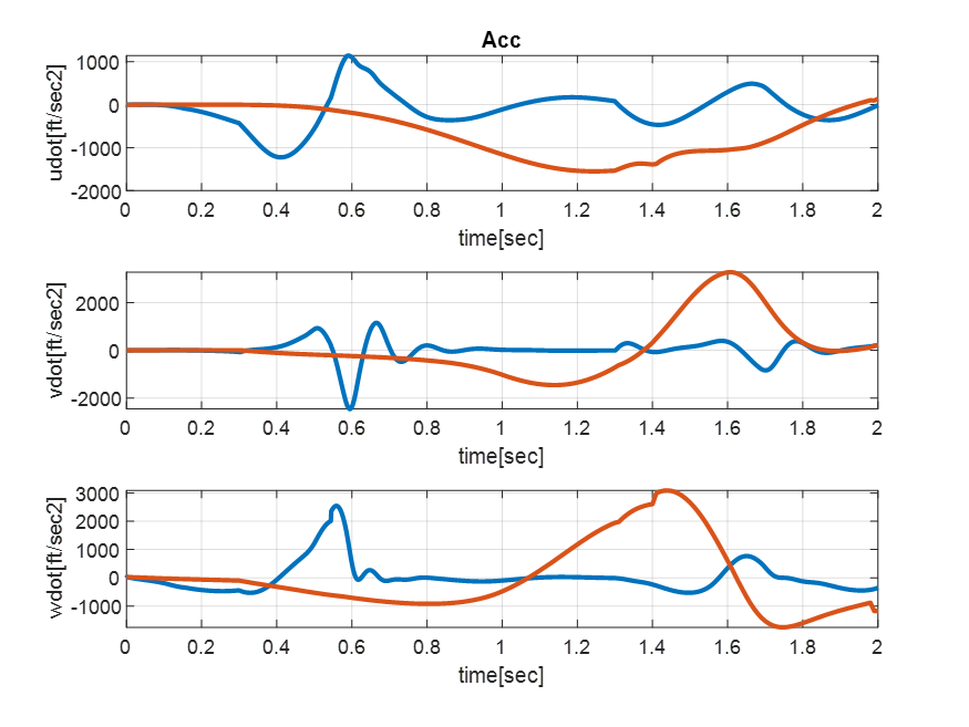 JSBSim and s-function have different results and different reactivity themselves · JSBSim-Team ...