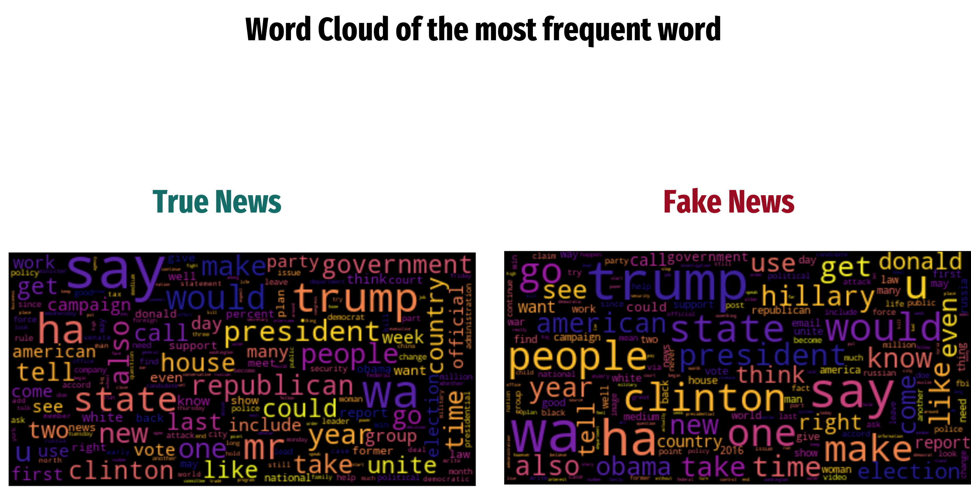 GitHub - Fuzzy-sh/CANIS-Hackathon