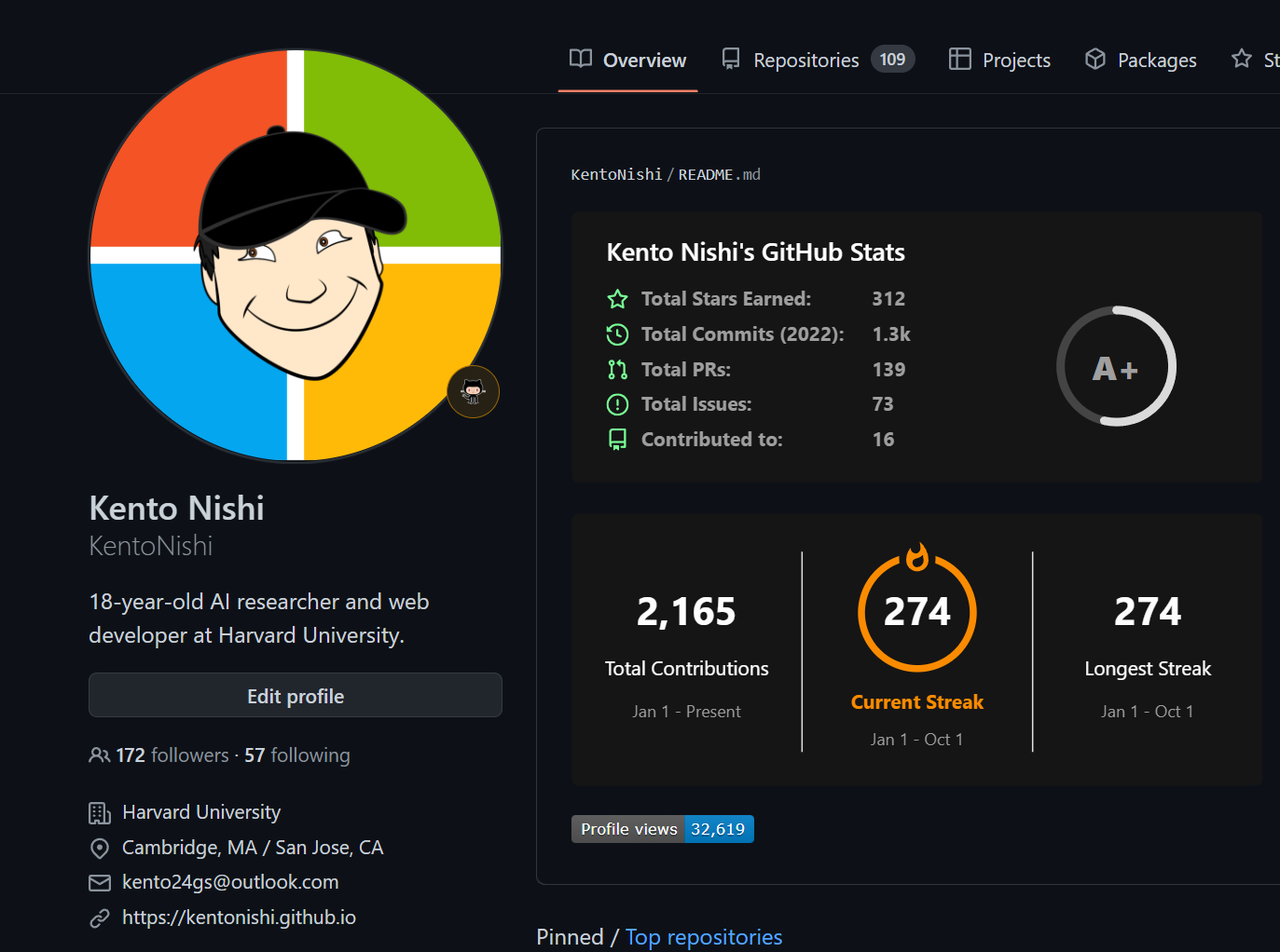 Streaks are only counted from January 1st · Issue #328 · DenverCoder1/github-readme-streak-stats ...