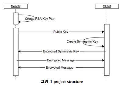 GitHub - ssoL2/Encryption-Chatting-Program