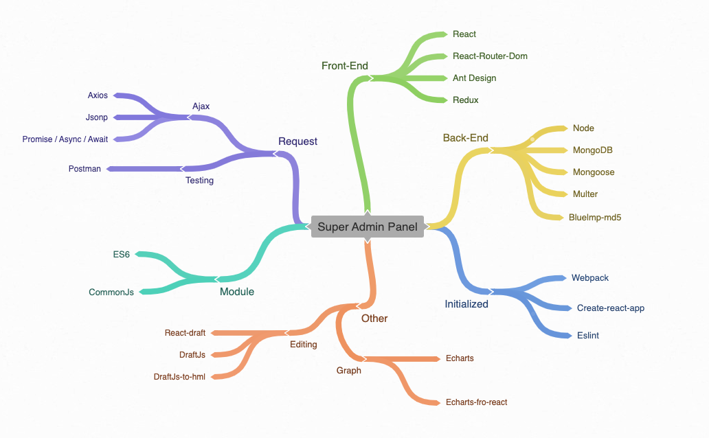 GitHub - Rea2er/react-admin-panel