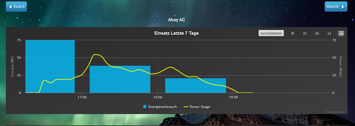 Documentation: Kleines Gateway zu Domoticz mit Python · Issue #312 · lumapu/ahoy · GitHub