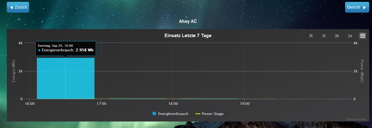 Documentation: Kleines Gateway zu Domoticz mit Python · Issue #312 · lumapu/ahoy · GitHub
