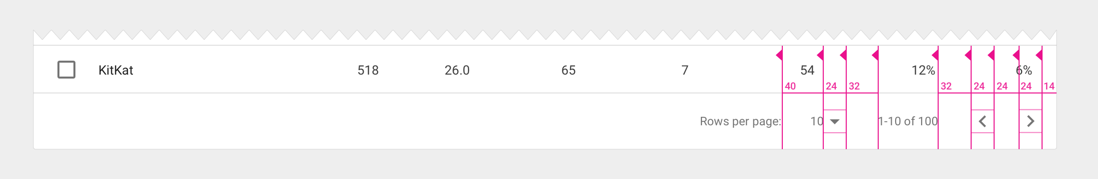 Table Add Support For Pagination · Issue 7746 · Muimaterial Ui · Github