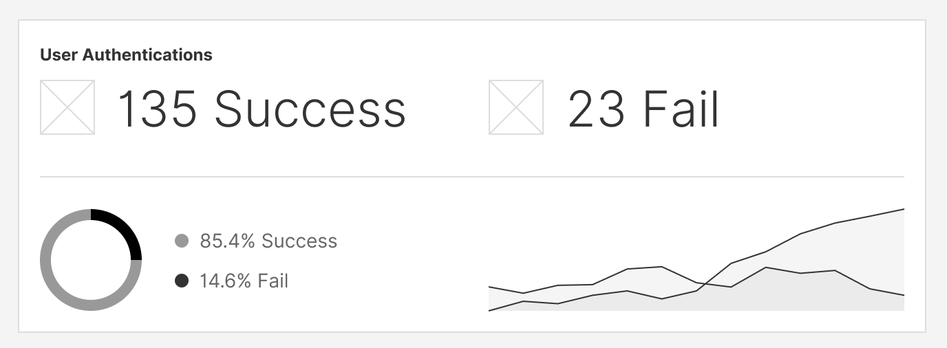 Improving The Display For Kpis In Siem Ui · Issue 33940 · Elastickibana · Github