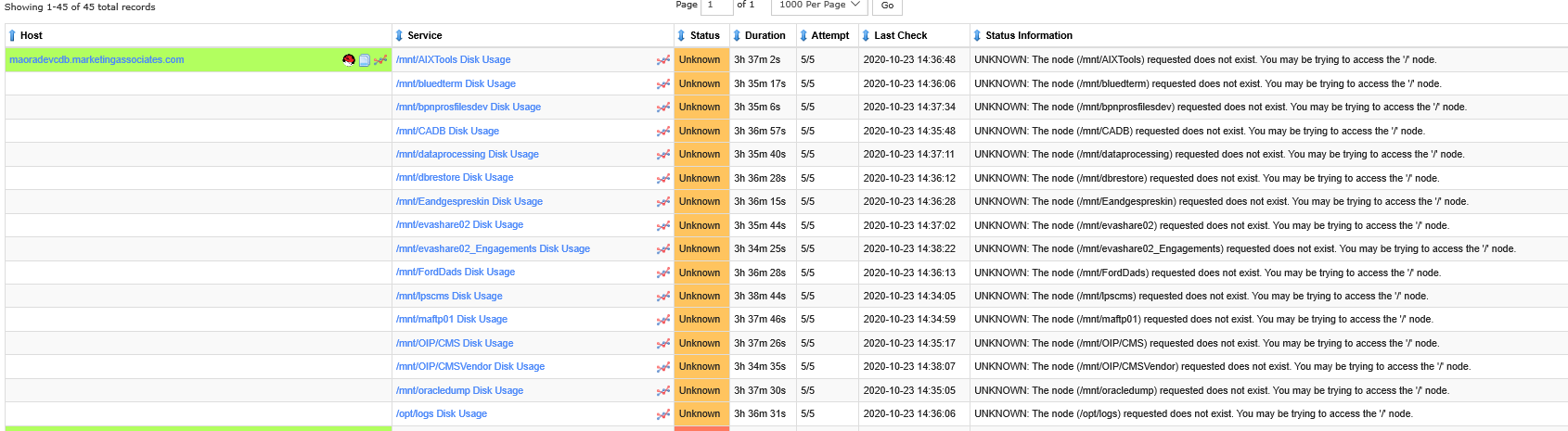 Unknown The Node Requested Does Not Exist You May Be Trying To Access The Node · Issue