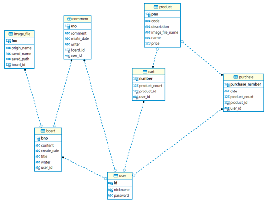 GitHub - seung9526/FinalTeamProject