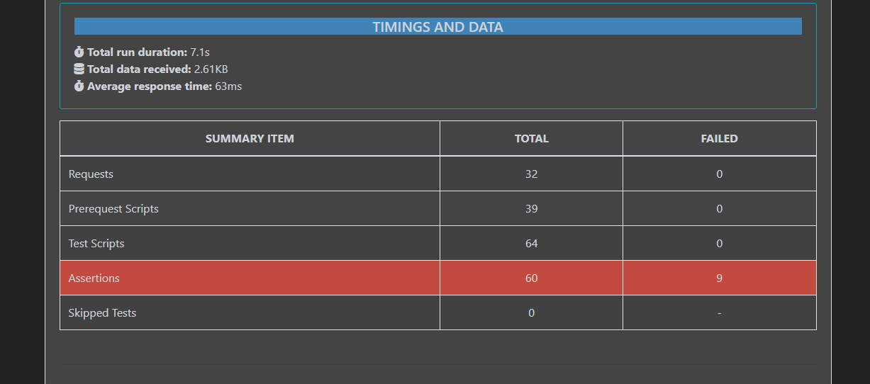 GitHub - Jamil-kawsher/API-Automation