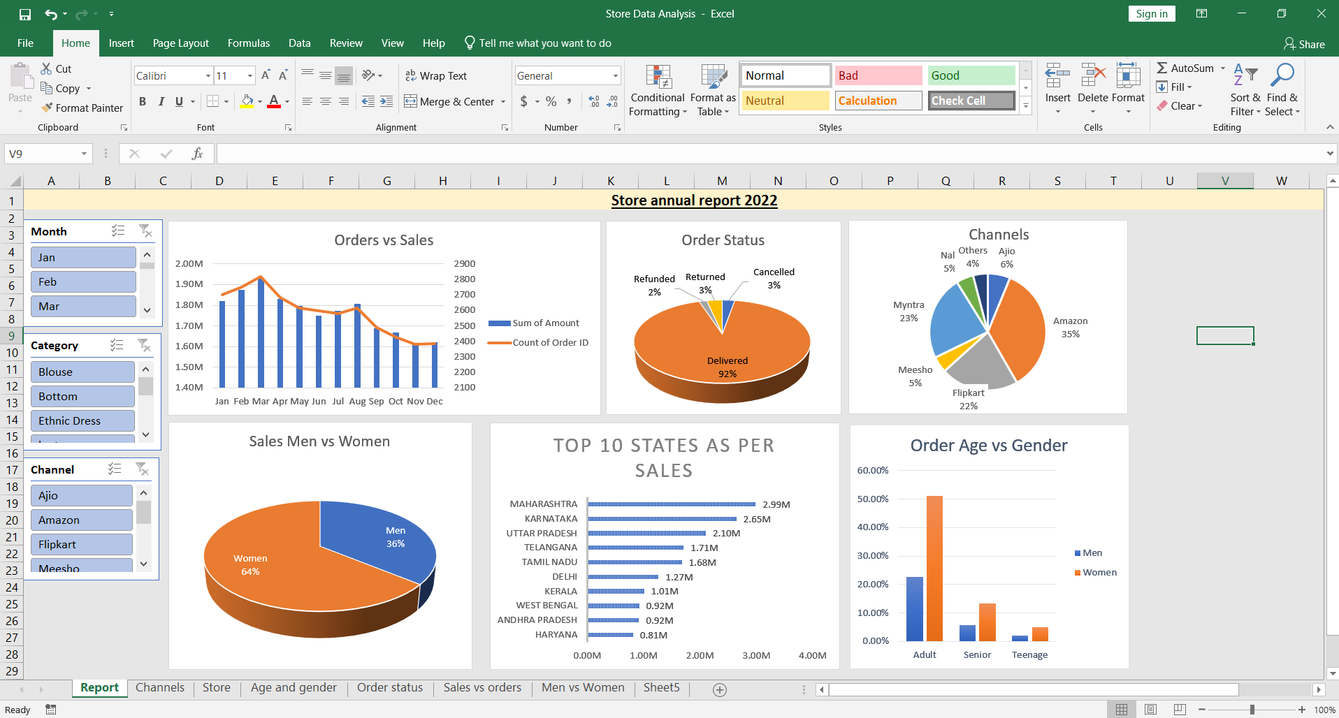 Github Karanmore Codestore Sales Analysis Using Excel 4261