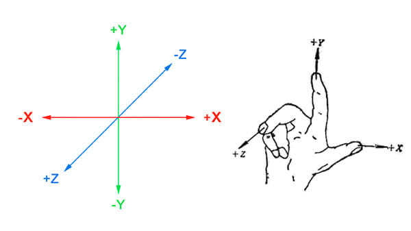 随笔系列 - 探索 3D 物理世界 - Three.js and Cannon.js · Issue #26 · BlackCubeNo99/Blog · GitHub