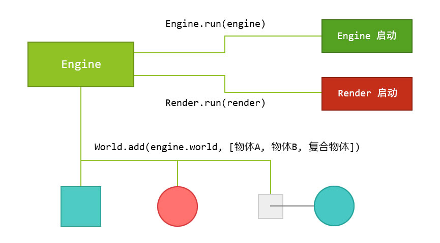 随笔系列 - Matter.js 2D 物理引擎试玩报告 · Issue #31 · BlackCubeNo99/Blog · GitHub