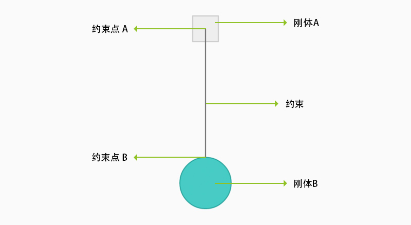 随笔系列 - Matter.js 2D 物理引擎试玩报告 · Issue #31 · BlackCubeNo99/Blog · GitHub